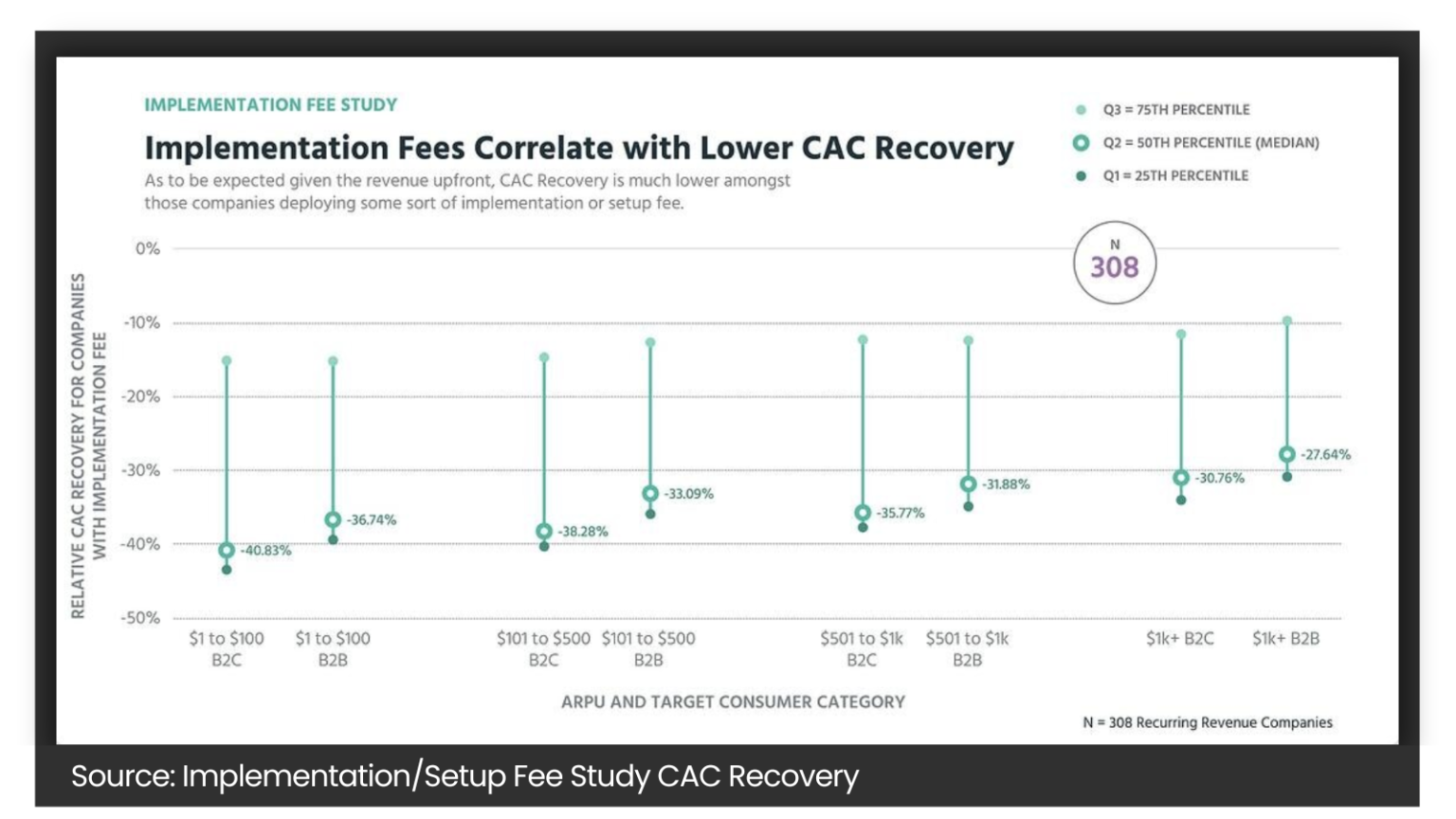Software Implementation Fees: Your Untapped Revenue Source | Baton