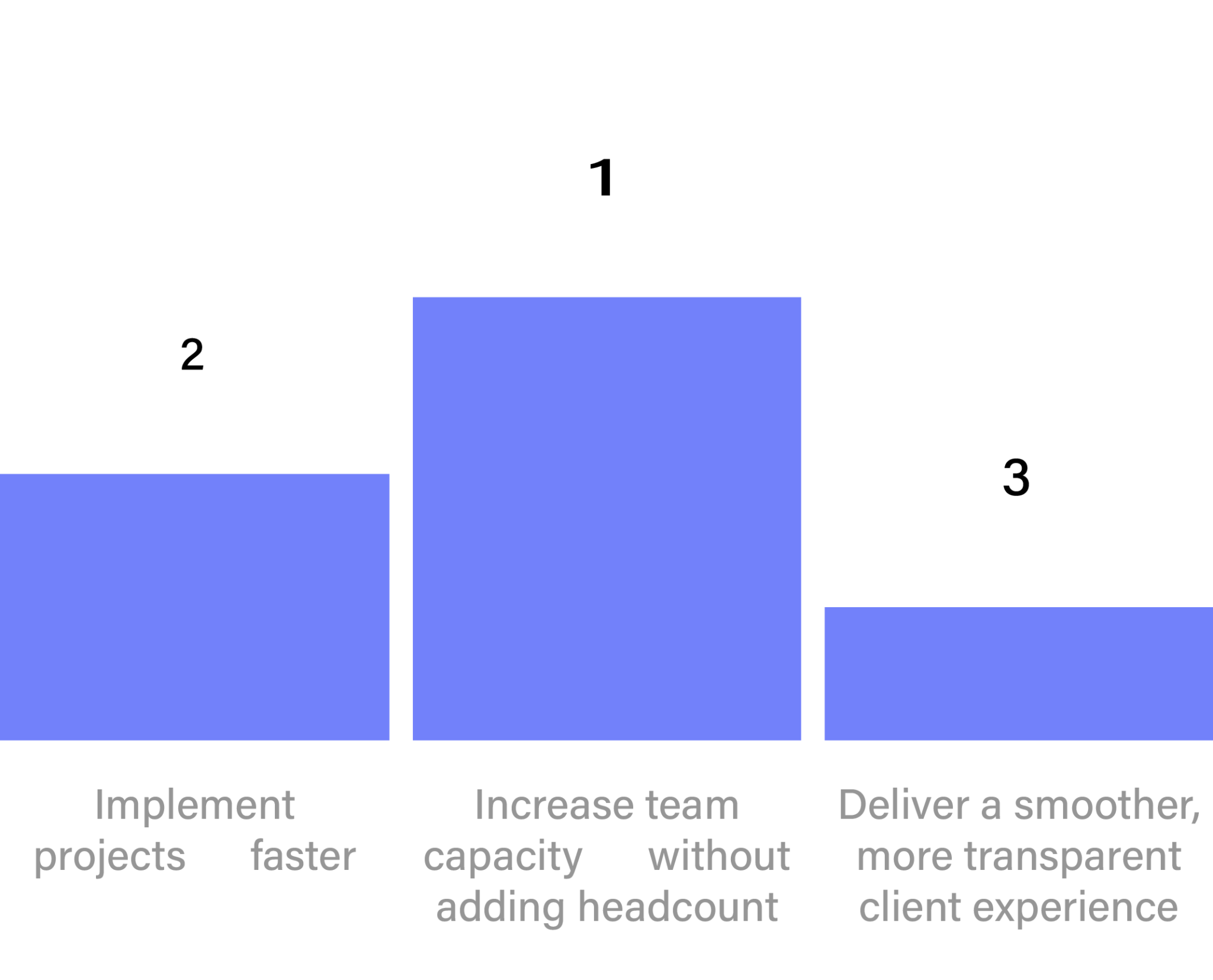 Seamlessly Manage Software Implementation Projects | Baton